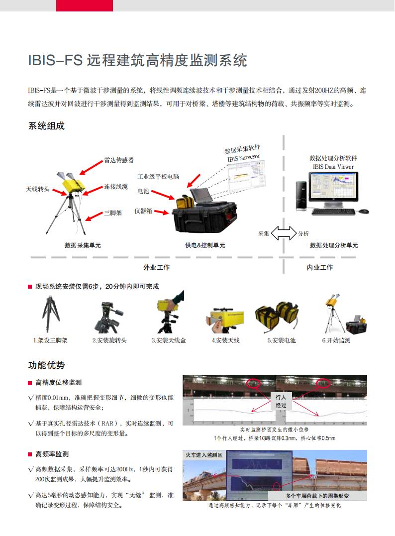 徕卡测量系统